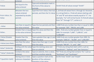AX 2012 Keyboard Shortcuts | Stoneridge Software