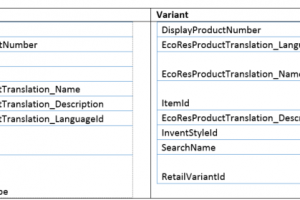 How to Create Customer Item Numbers or Part Numbers in Dynamics AX | Stoneridge Software