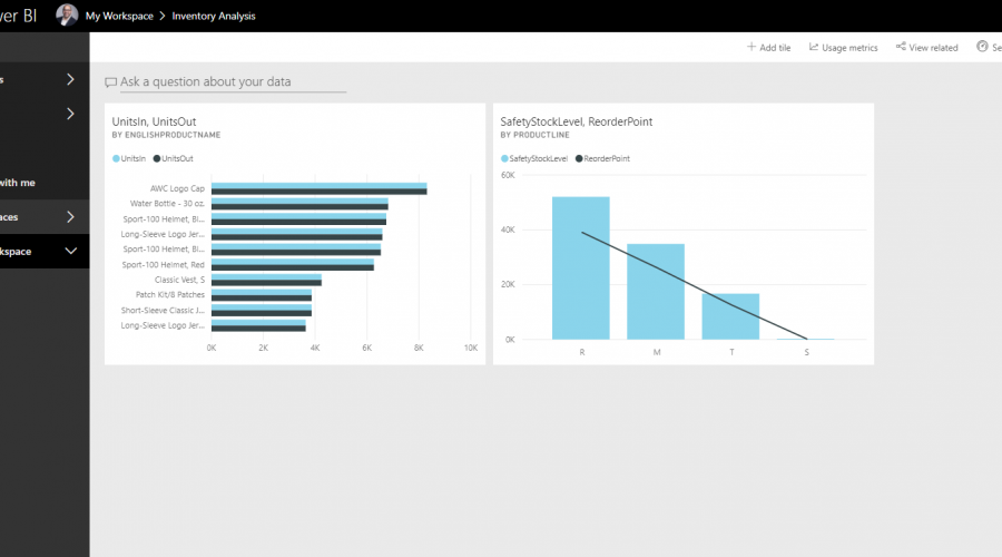 Blog | Stoneridge Software - Part 2