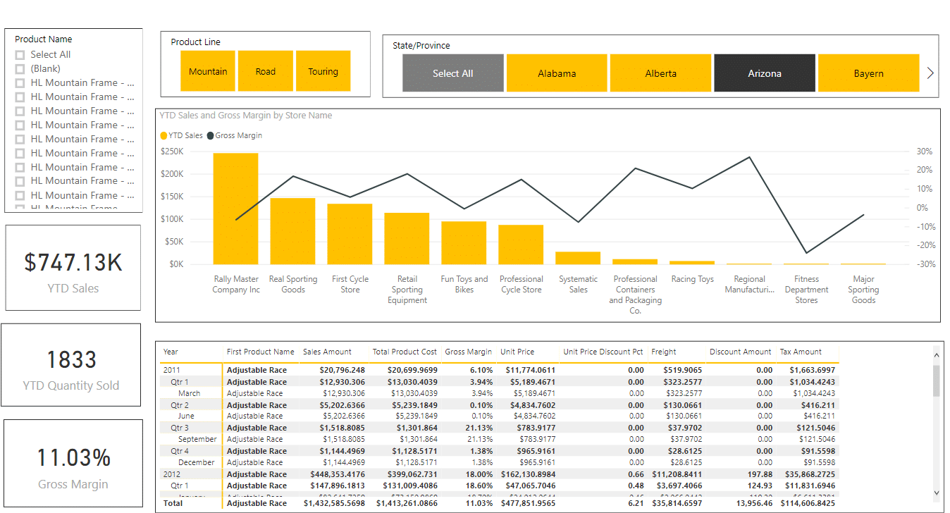 Microsoft Power BI Stoneridge Software
