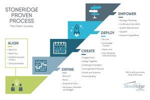 Exploring the Who, What, When of Conference Room Pilots | Stoneridge ...