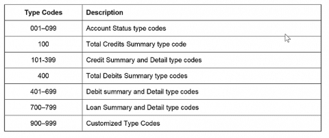How to Import BAI2 File Format Data into Microsoft Dynamics 365 ...