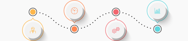 Technology Roadmap: Business Application Roadmap Best Practices