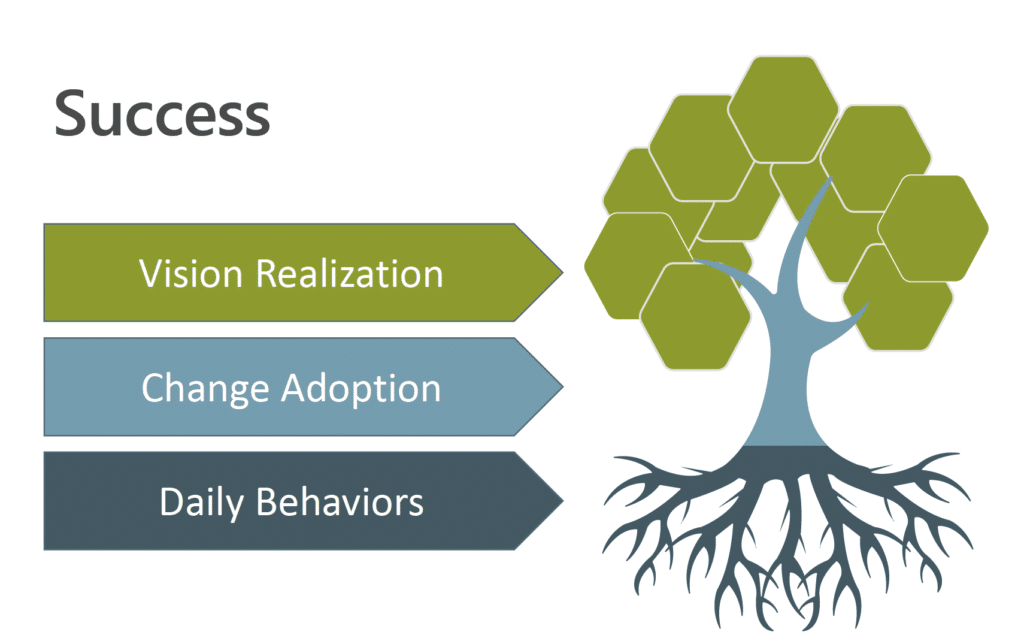 Organizational Change Management (OCM): Software Implementation With ...