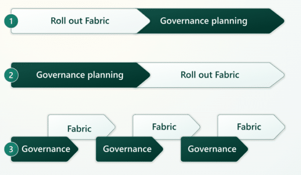 The Latest From the Blog | Stoneridge Software