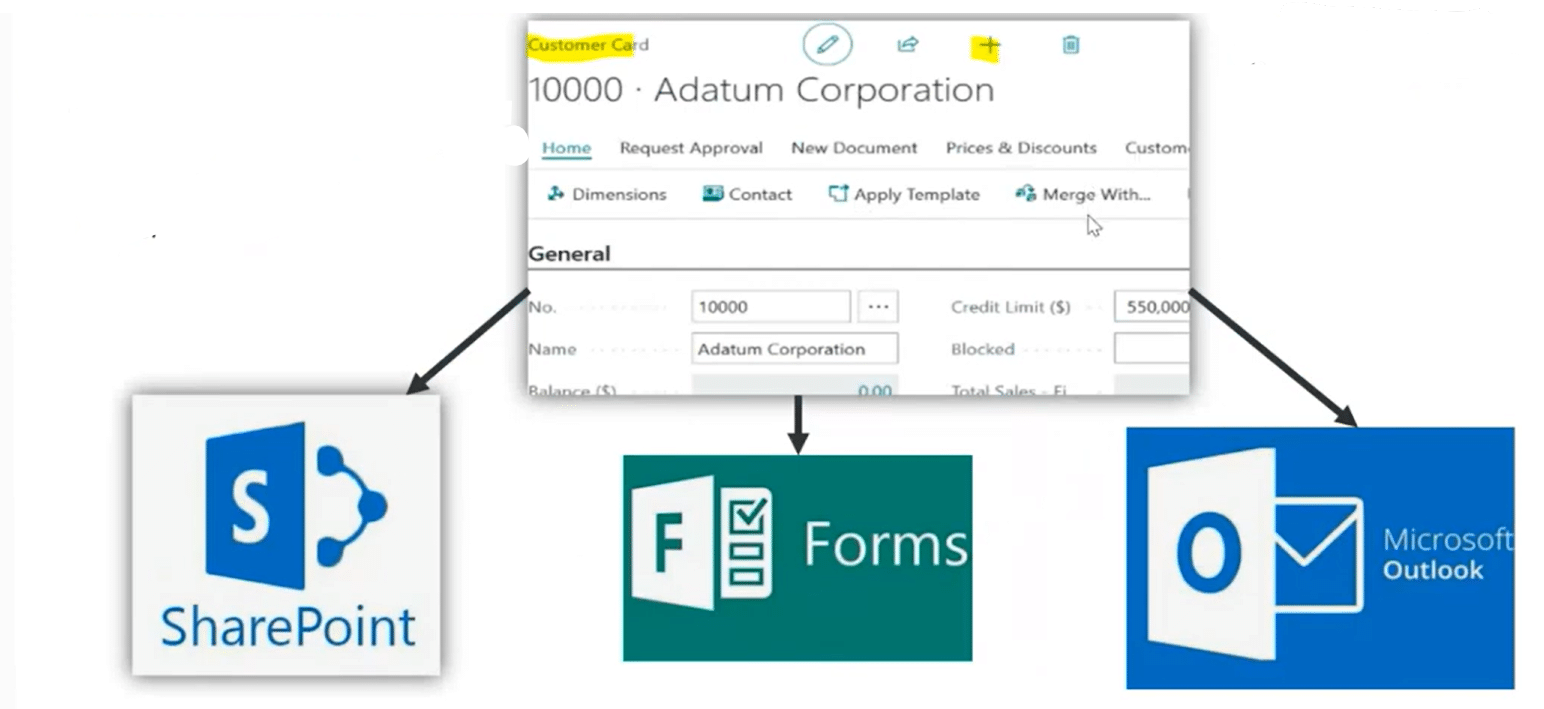 Dynamics 365 Business Central Workflows vs Power Automate: When to Use Each for Maximum ...