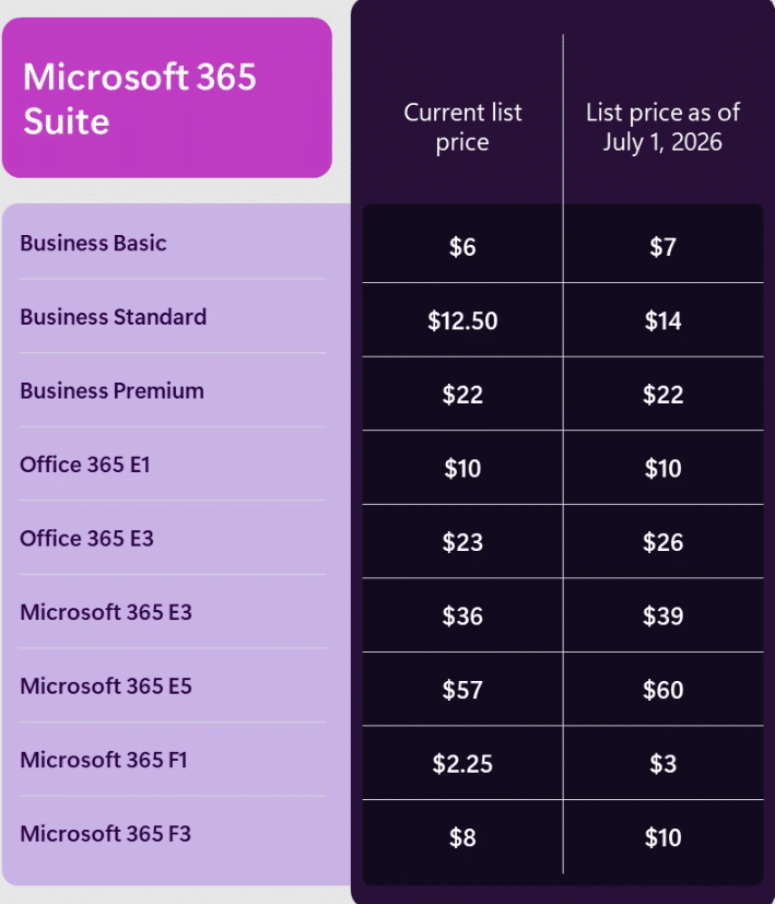 Microsoft Licensing Updates Explained: Opportunities You Might Be ...